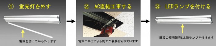 TRUST-LIGHT G | LED照明・LED蛍光灯のエコ・トラスト・ジャパン株式会社