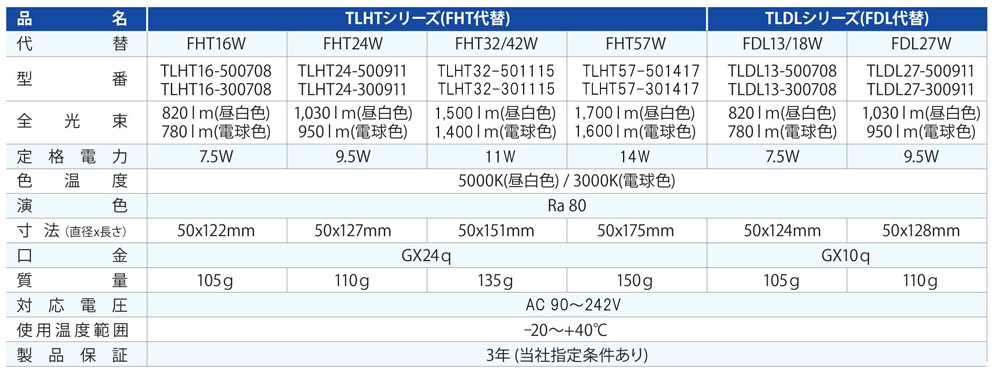 FHT/FDL蛍光灯形LEDランプ | ラインナップ | LED照明・LED蛍光灯のエコ・トラスト・ジャパン株式会社