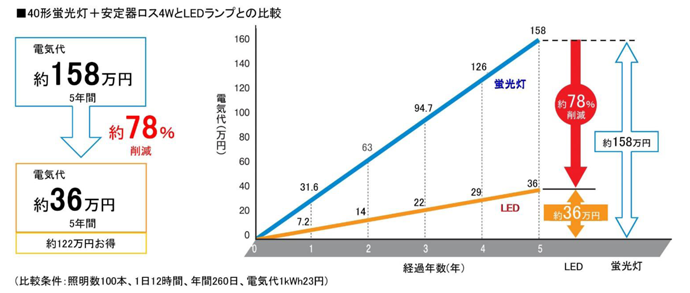TRUST-LIGHT RX | ラインナップ | LED照明・LED蛍光灯のエコ・トラスト・ジャパン株式会社